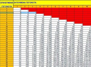 Συστήματα ΟΠΑΠ: Υπολογιστής Κέρδους | Στοίχημα (2021)